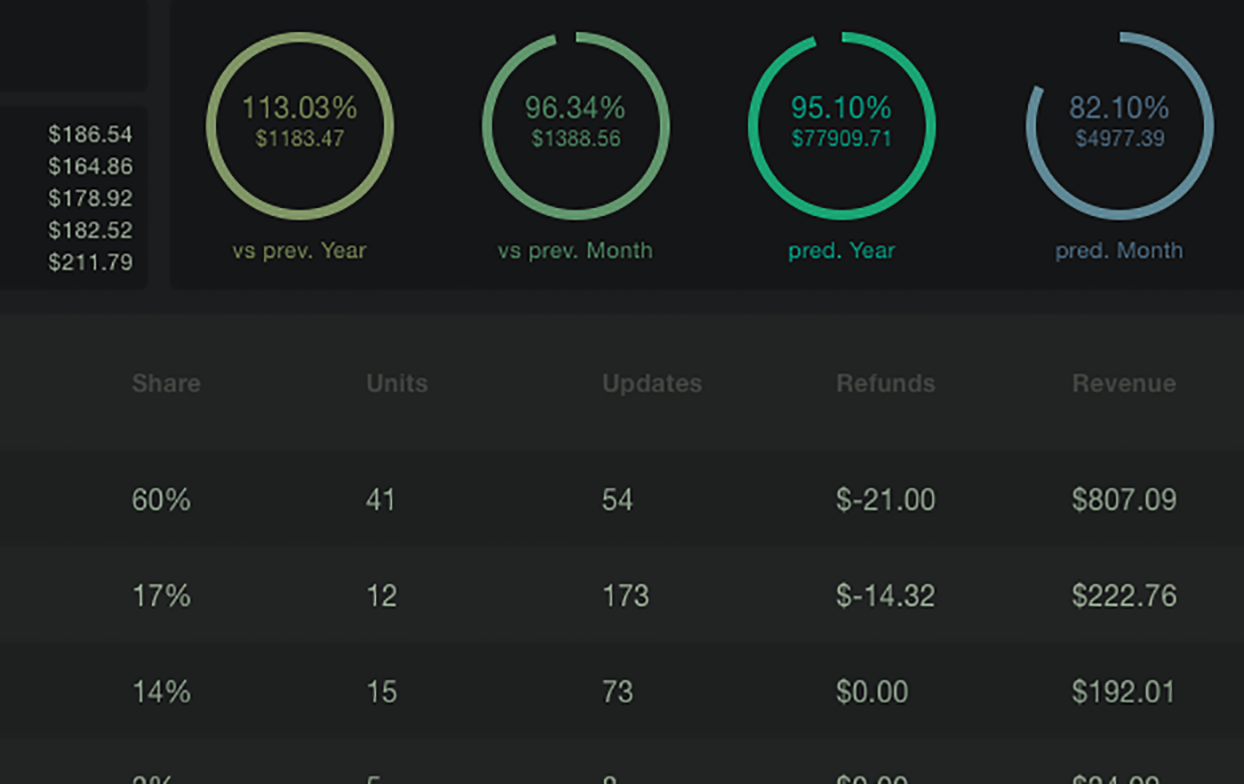 Suborbital Reports - Keep Track of Your App Store Sales